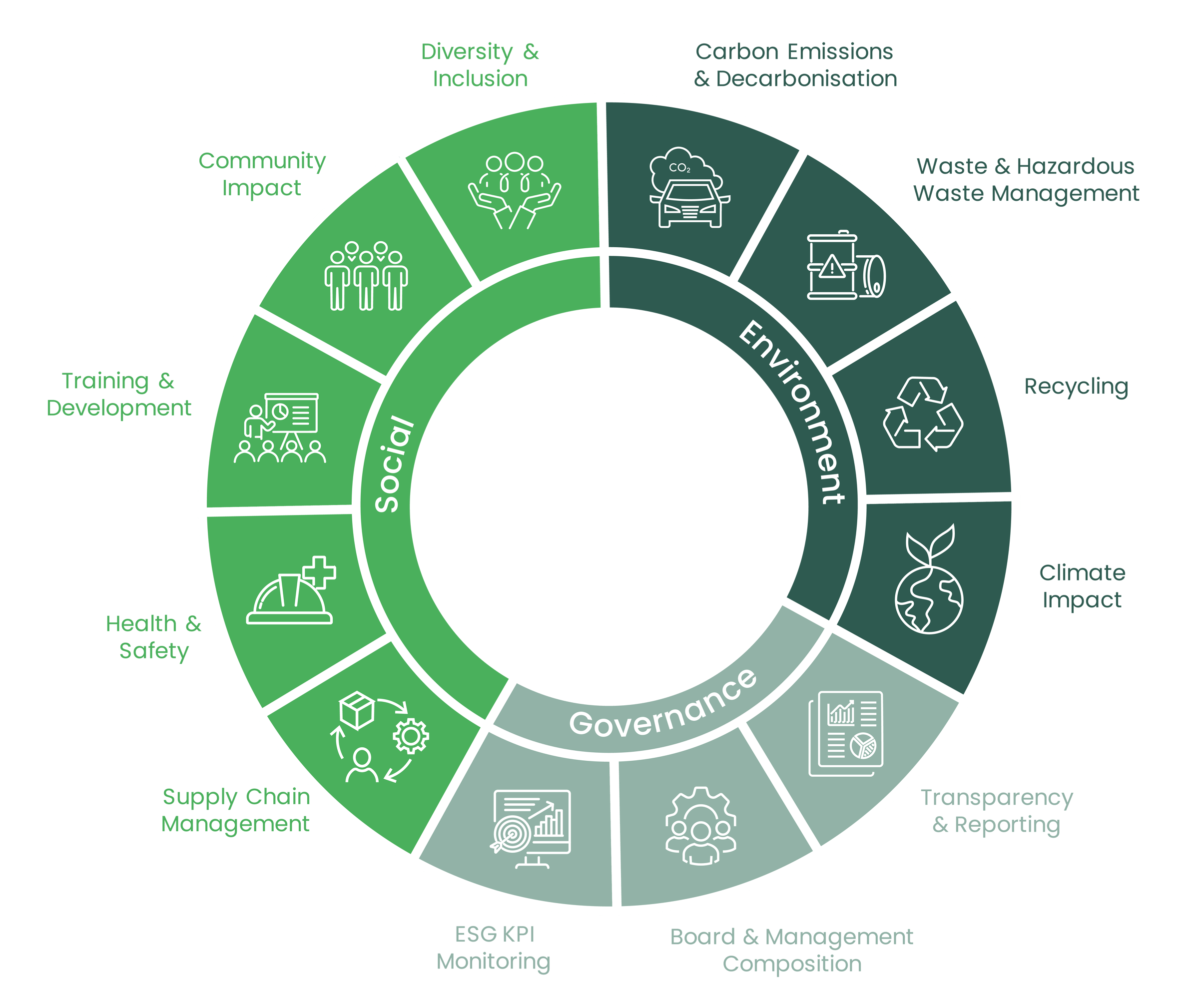 Corporate Governance