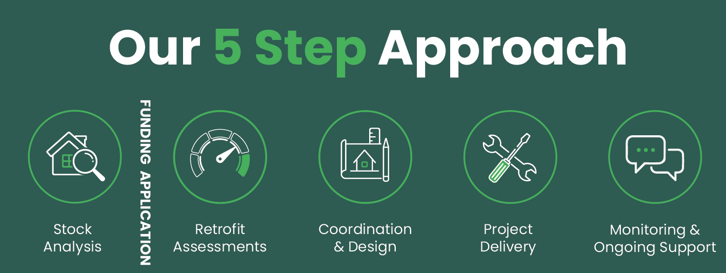 Five Step Approach